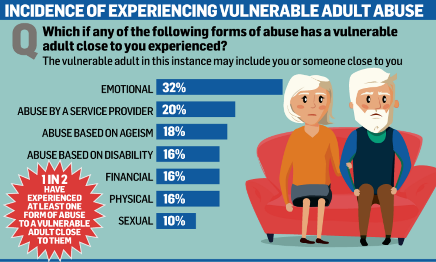 Elderly endure terror of neglect and abuse by their own children ...
