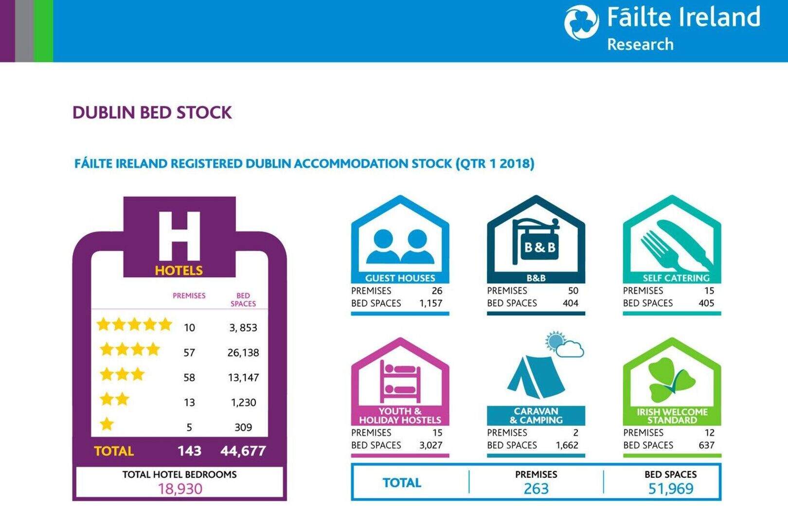 5,435 new hotel rooms for Dublin - but it's still not enough, Fáilte ...