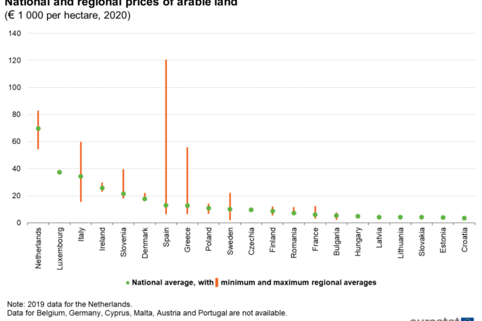 Irish land prices fourth highest in EU at over €25k/ha | Irish Independent