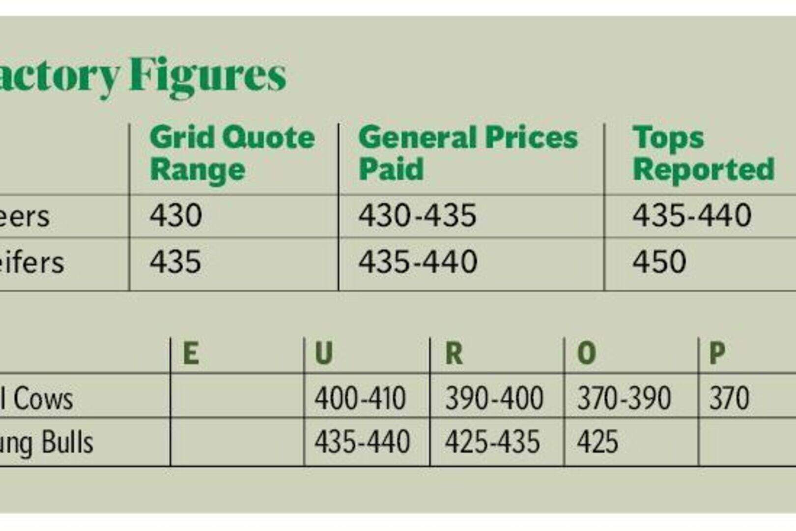 Prices creep upwards despite factories’ efforts to hold them | Irish ...