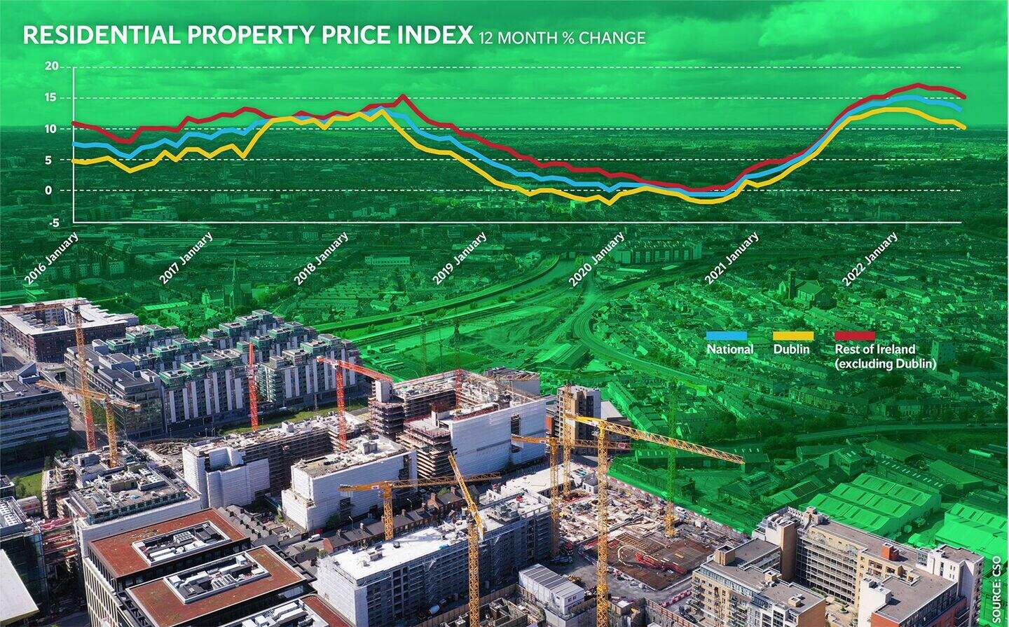 Will house prices fall? What to expect as the property market cools ...