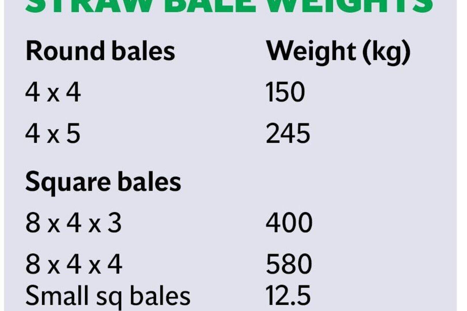 Straw market is like booking a hotel near Croke Park for an All-Ireland ...