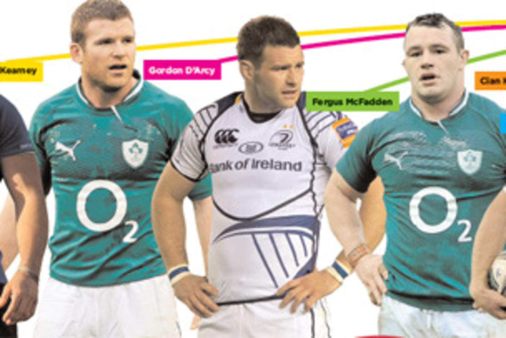 Perfect Match: Irish Models and rugby players | Irish Independent