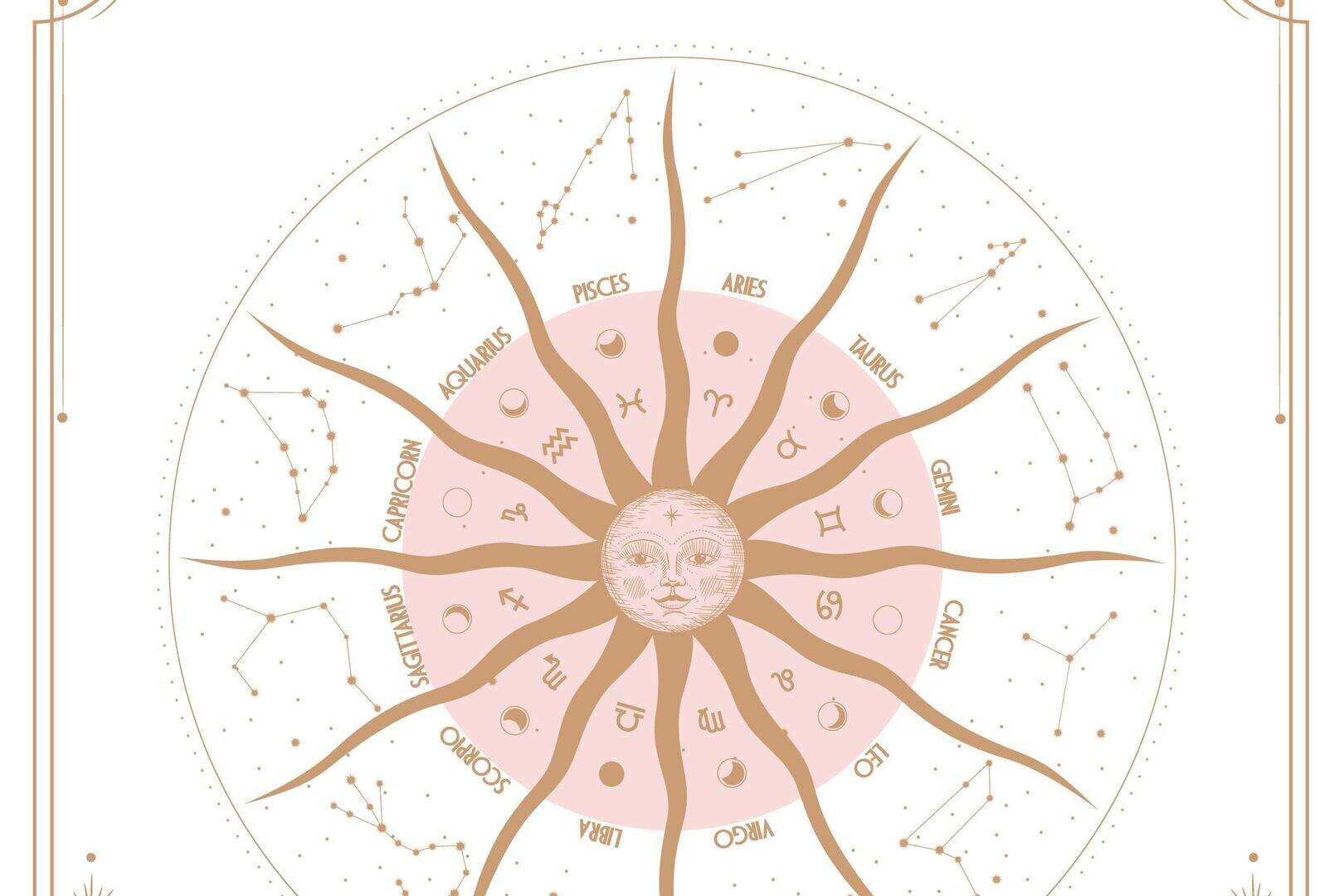 What is a birth chart in astrology – and what does yours say about you ...