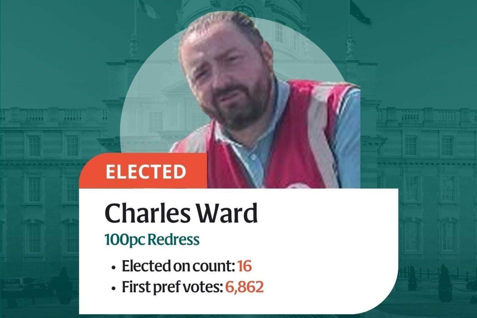 Donegal General Election 2024 update: 100% Redress’ Charles Ward and ...