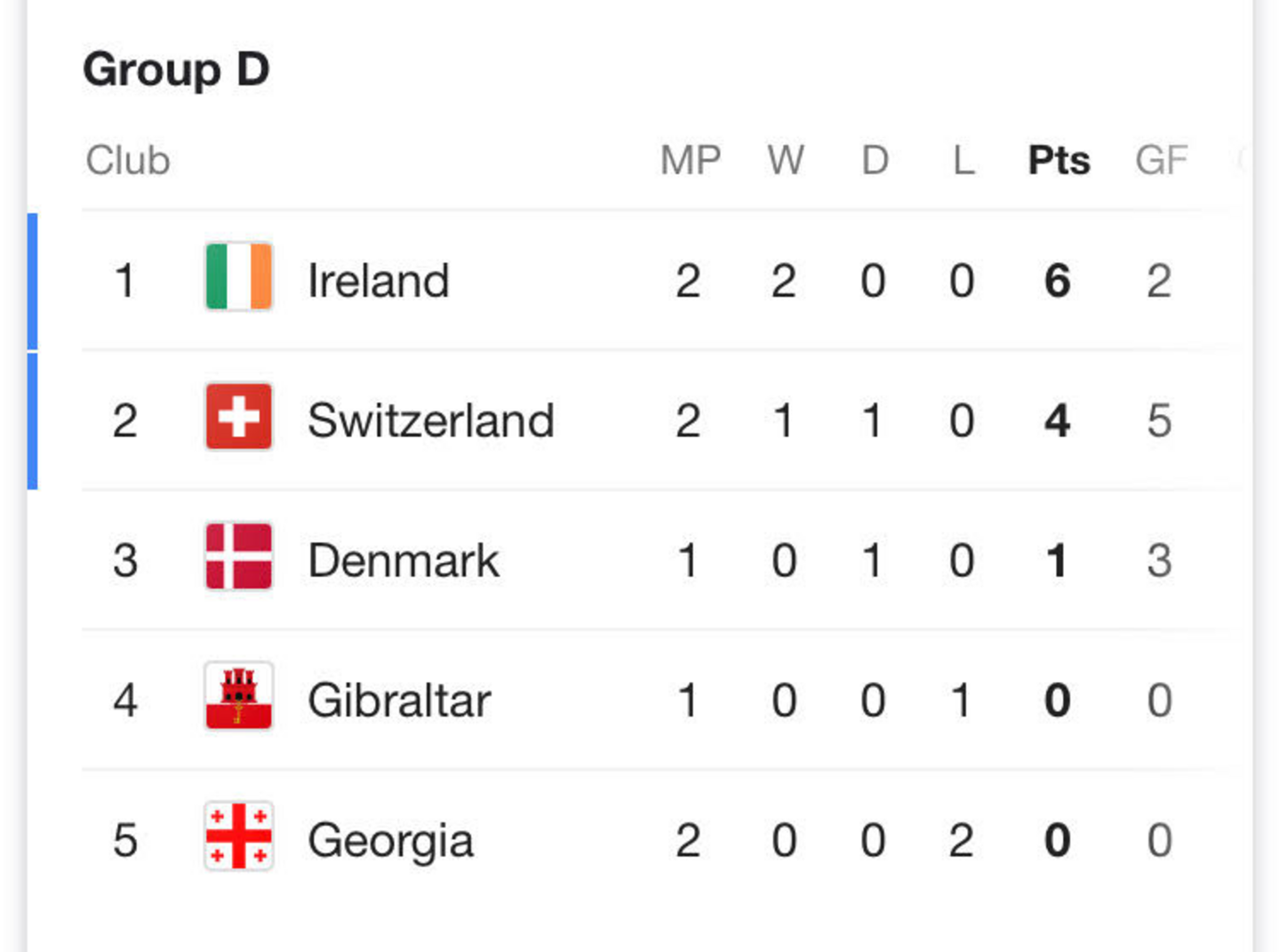 Denmark v Republic of Ireland: What time, what channel and everything ...