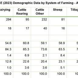 What is causing the increase in farmer divorce and separation? | Irish ...